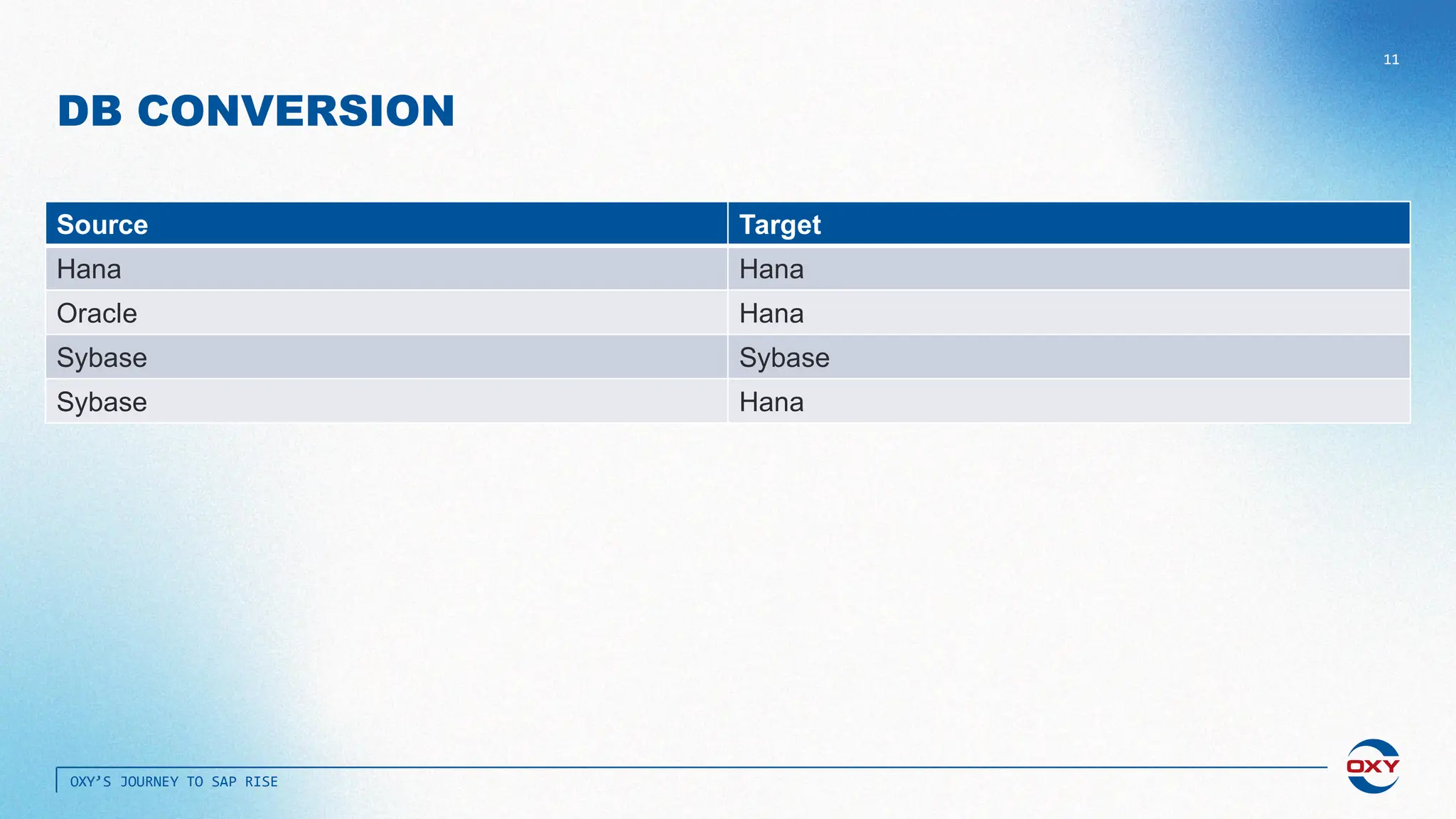 OXY's Journey to SAP S4HANA RISE and Challenges | PDF
