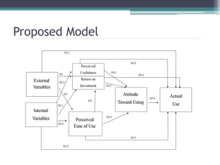 Thesis Defense Colleen Iacianci | PPT