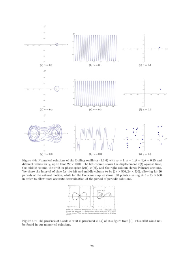 Duffing oscillator and driven damped pendulum | PDF