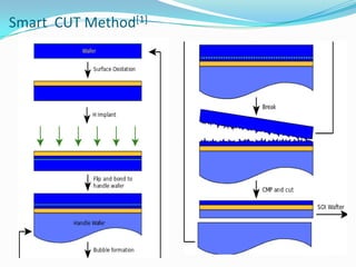 SOI | PDF | Chemistry | Science