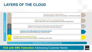 foundation-for-federation | PPT