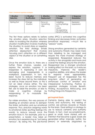 Building leadership brain stamina_part 2 | PDF