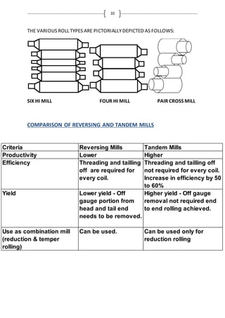 NATIONAL INSTITUTE OF TECHNOLOGY1 | DOCX