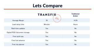 Transfix Slides | PPT