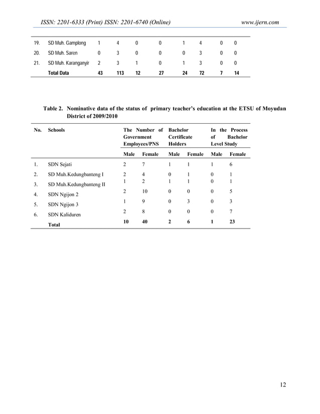 IJER Int'l Journal Paper | PDF