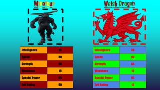 eTwinning project | PPT