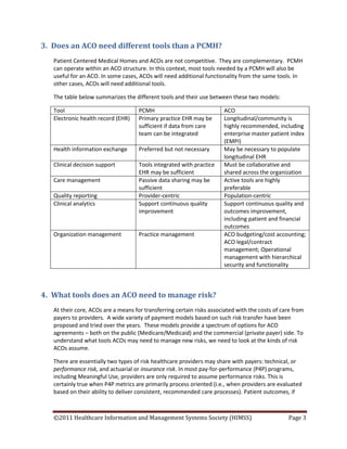 Accountable Care Organization (ACO) Management Tools - FAQ | PDF