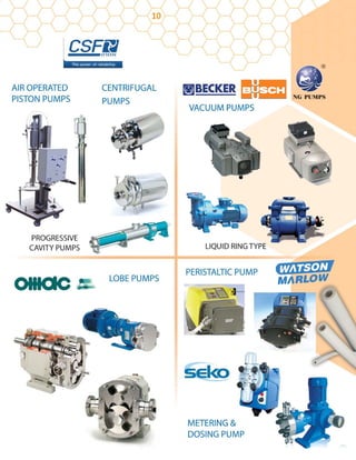 BLI New Pump Profile | PDF