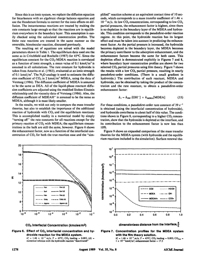 Numerical Simulation of Theories for Gas Absorption with Chemical ...