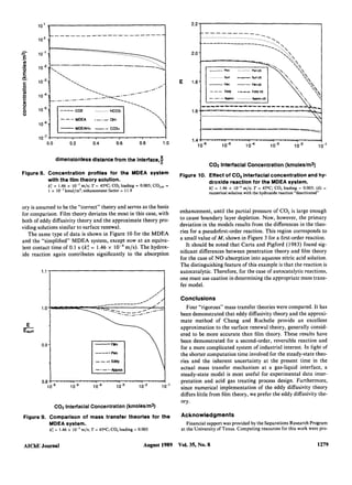 Numerical Simulation of Theories for Gas Absorption with Chemical Reaction | PDF
