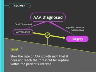 Abdominal Aortic Aneurysms | PPTX