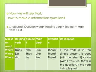 Question Formation (English) by Rimon Rayhan | PPT