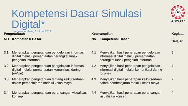 simulasi digital | PPT