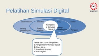 simulasi digital | PPT