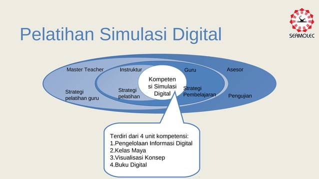 simulasi digital | PPT