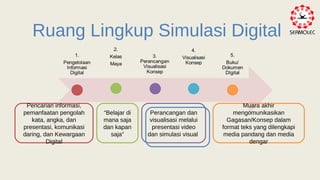 simulasi digital | PPT