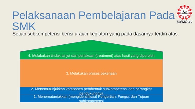 simulasi digital | PPT