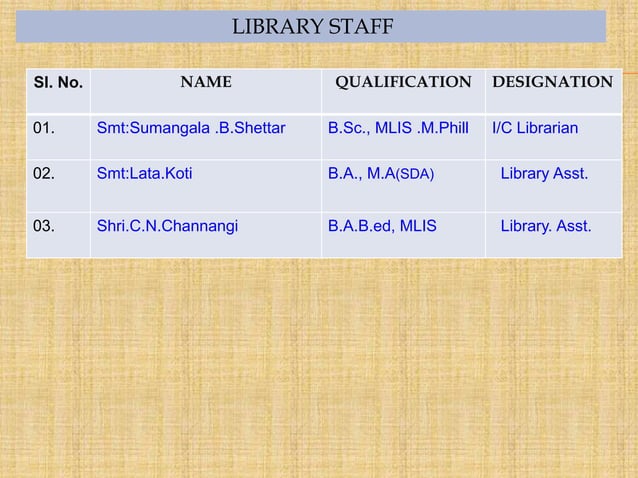 library management. ppt. | PPT