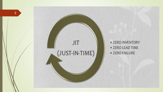 Just in Time Technique | PDF