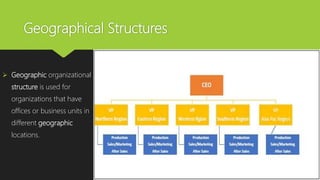 Organizational Structure | PPT