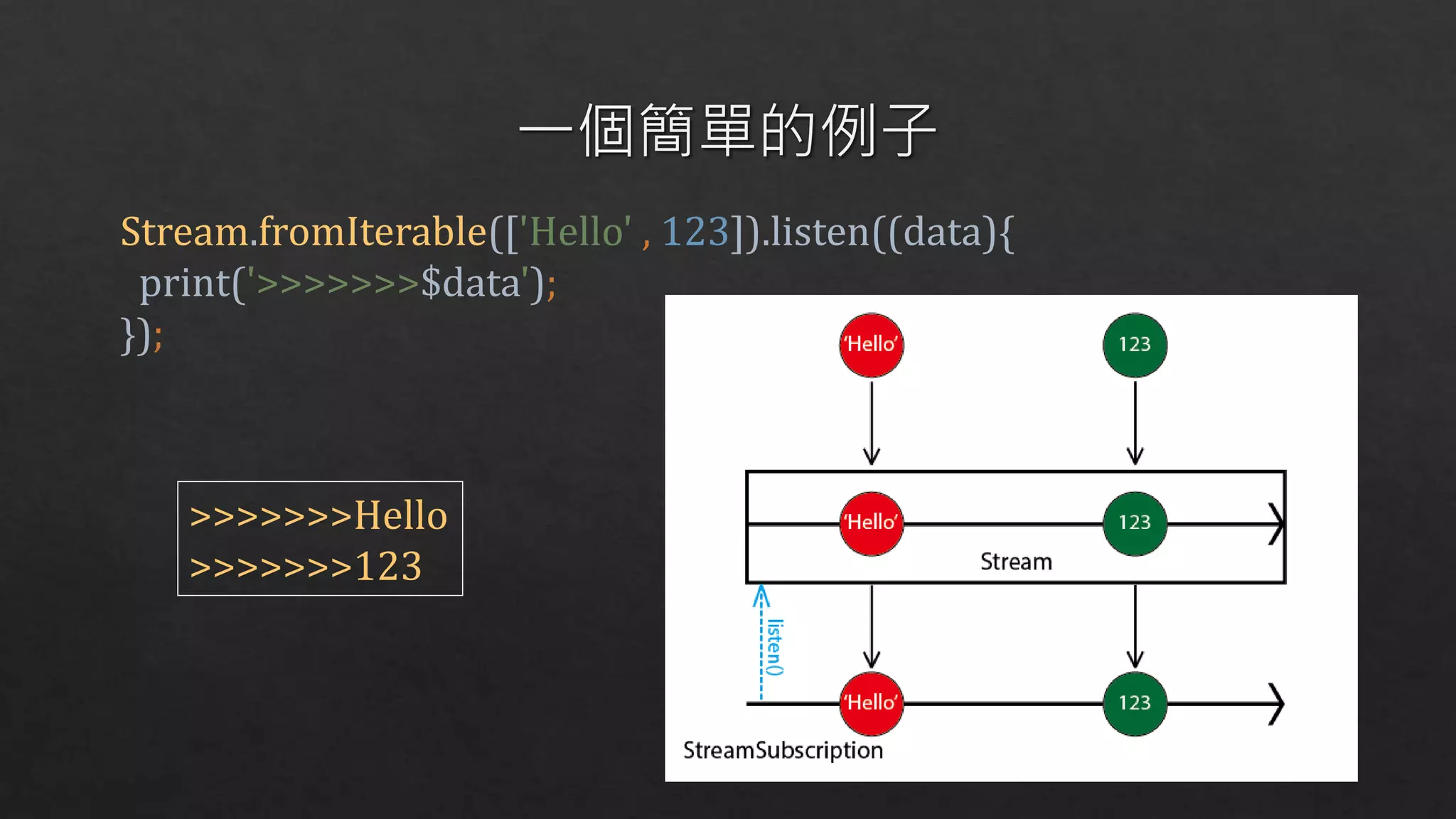 Flutter Reactive Programming 介紹 Part 1 Stream Ppt