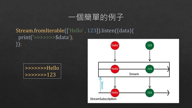Flutter Reactive Programming 介紹 Part 1 Stream Ppt