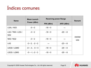 OptiX OSN 6800 Cálculo de Potencia Óptica | PDF