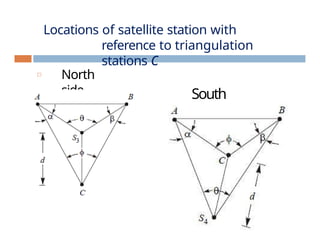 ADVANCED SURVEYING TRIANGULATION ADVANCED SURVEYING TRIANGULATION | PPT