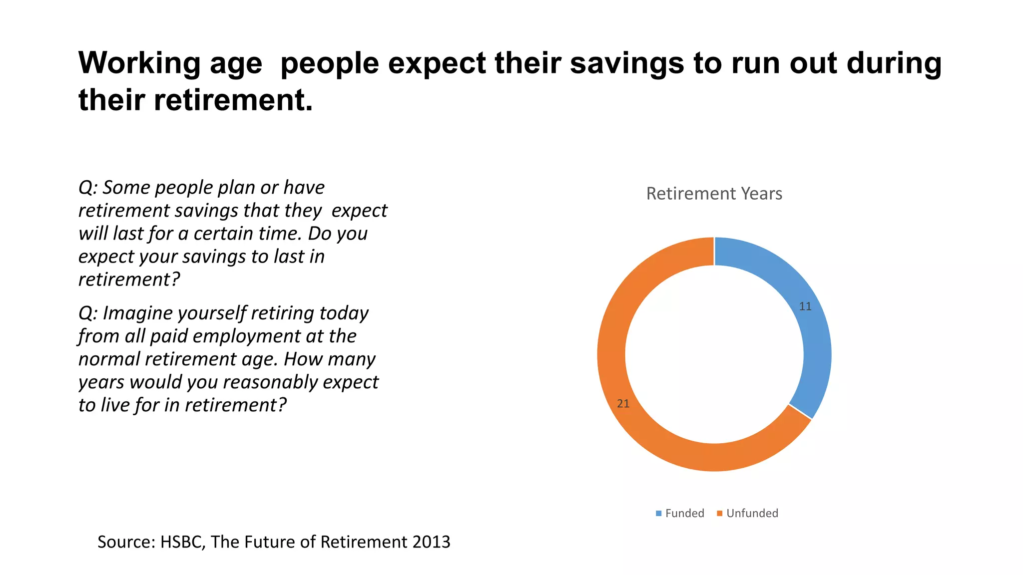 Introduction to Retirement - where are most people | PPTX