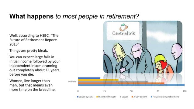Introduction to Retirement - where are most people | PPTX | Retirement ...
