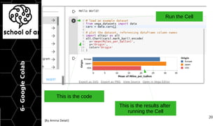 Aaa ped-1- Python: Introduction to AI, Python and Colab | PPT