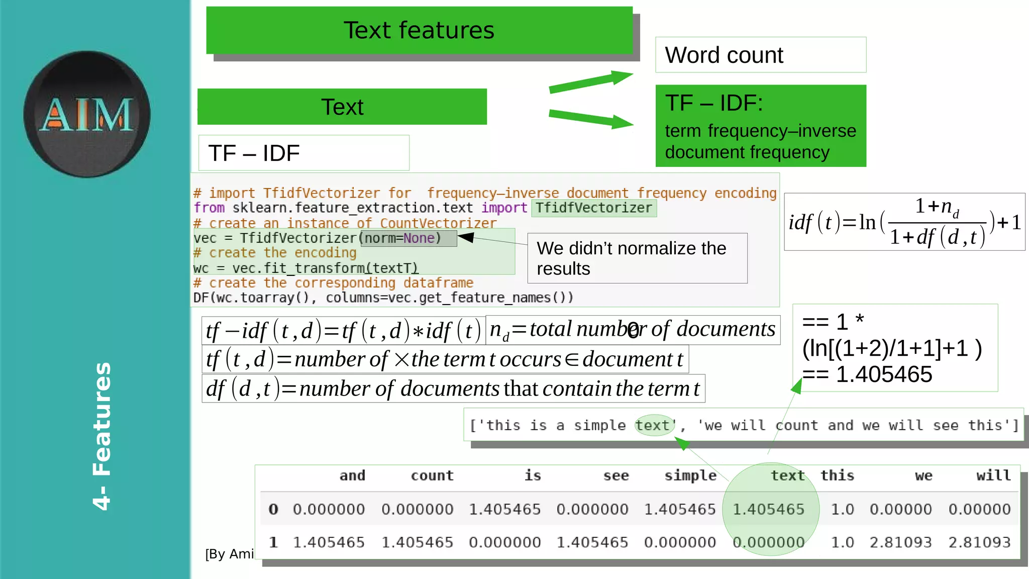 Aaa ped-10-Supervised Learning: Introduction to Supervised Learning | PPT