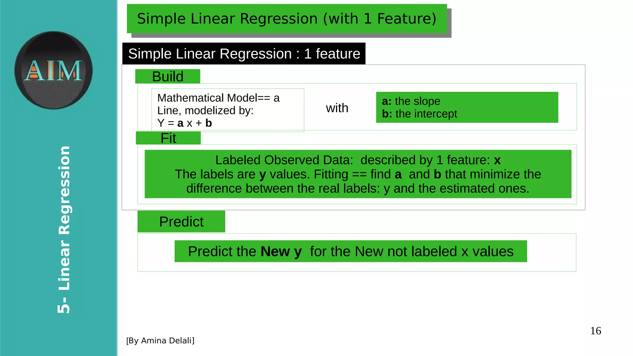 Aaa ped-10-Supervised Learning: Introduction to Supervised Learning | PPT