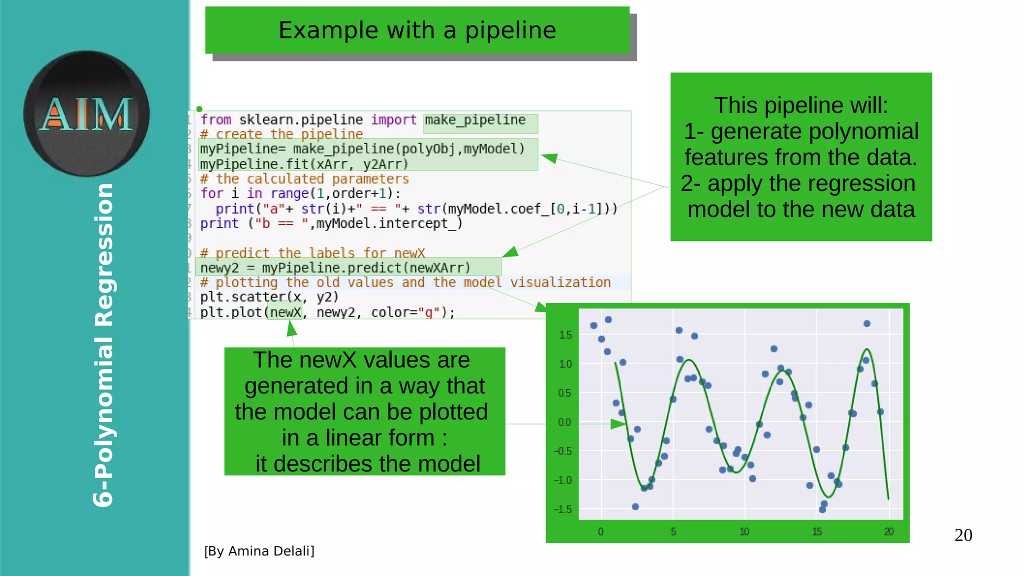 Aaa ped-10-Supervised Learning: Introduction to Supervised Learning | PPT