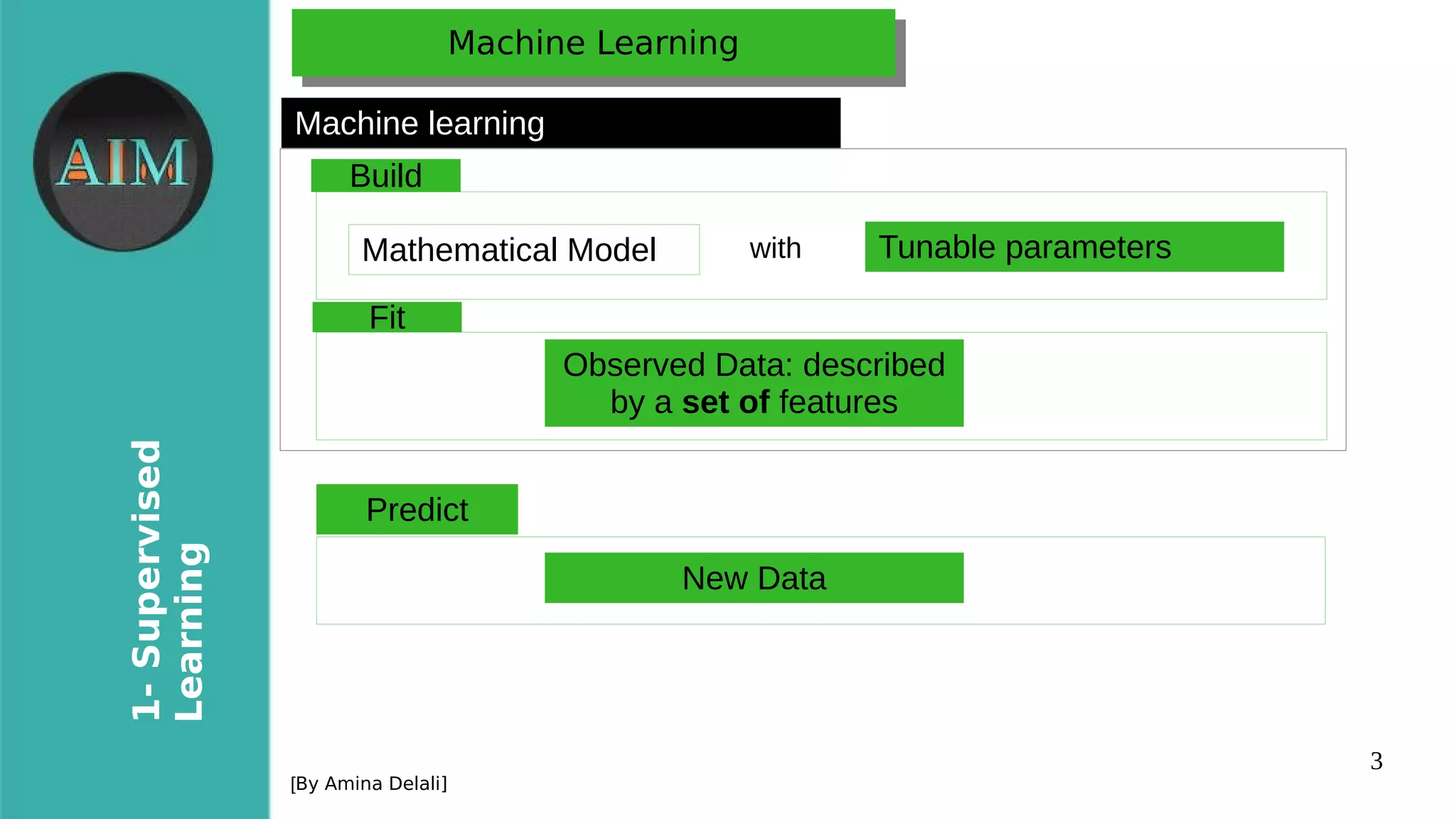 Aaa ped-10-Supervised Learning: Introduction to Supervised Learning | PPT