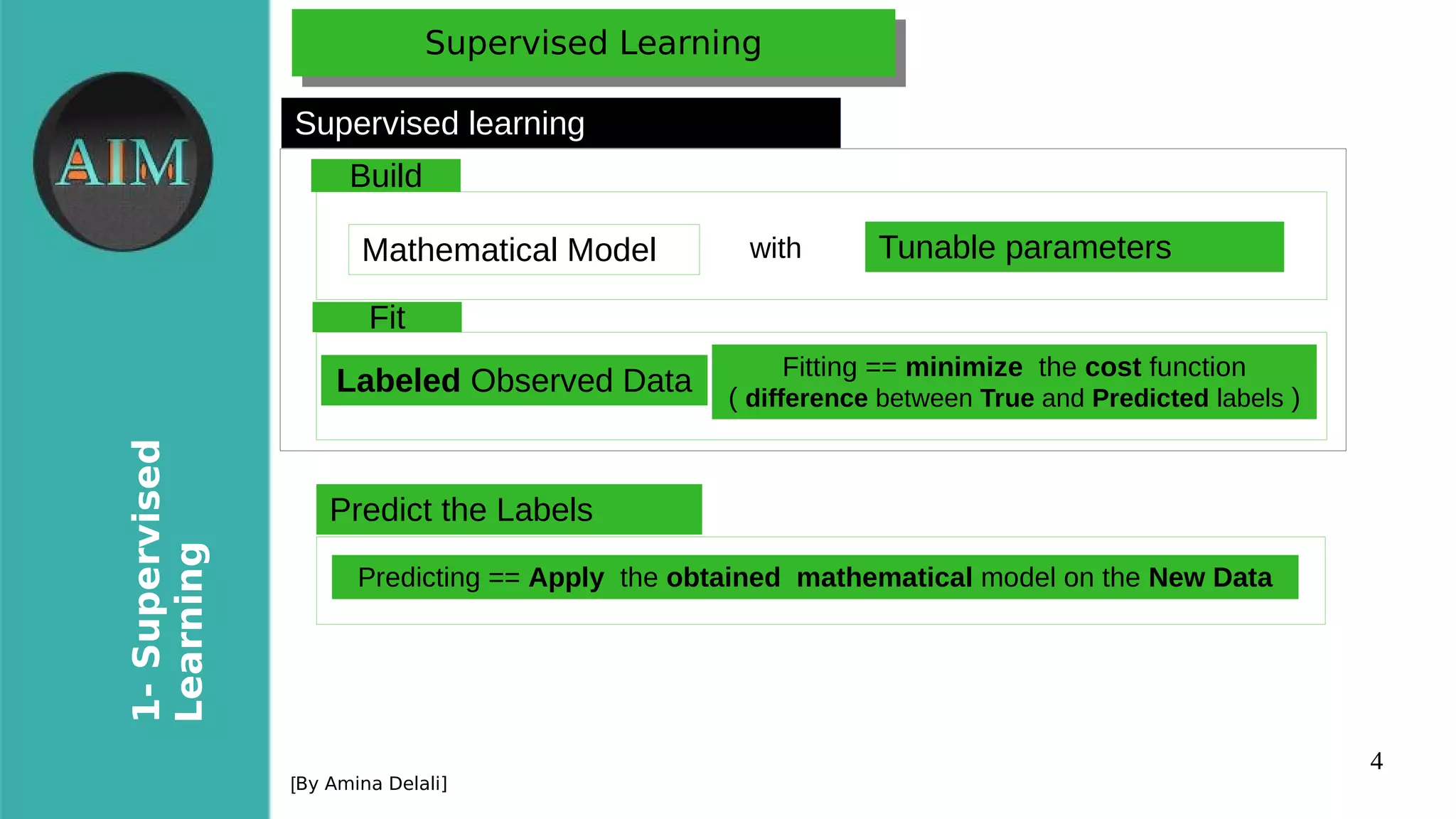 Aaa ped-10-Supervised Learning: Introduction to Supervised Learning | PPT