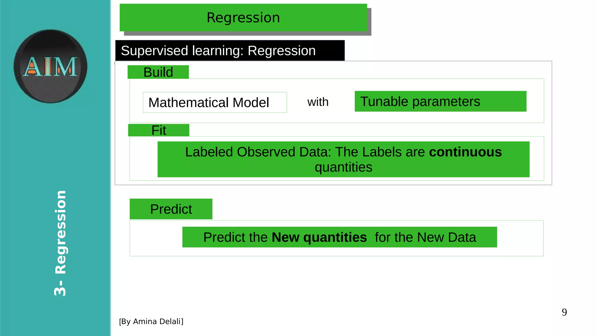 Aaa ped-10-Supervised Learning: Introduction to Supervised Learning | PPT