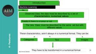 Aaa ped-10-Supervised Learning: Introduction to Supervised Learning | PPT