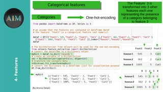 Aaa ped-10-Supervised Learning: Introduction to Supervised Learning | PPT