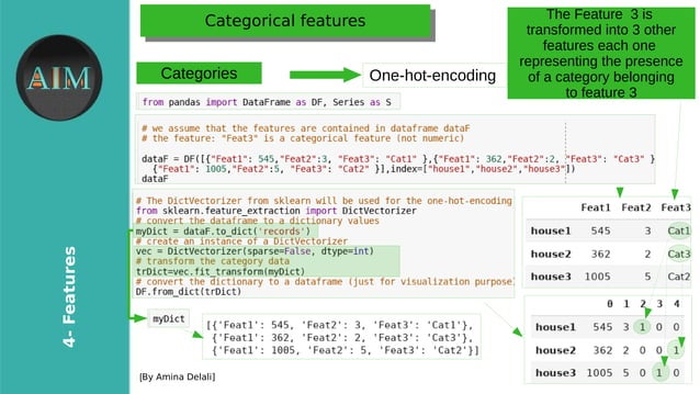 Aaa ped-10-Supervised Learning: Introduction to Supervised Learning | PPT
