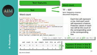 Aaa ped-10-Supervised Learning: Introduction to Supervised Learning | PPT