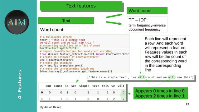 Aaa ped-10-Supervised Learning: Introduction to Supervised Learning | PPT