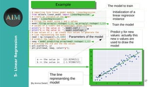 Aaa ped-10-Supervised Learning: Introduction to Supervised Learning | PPT