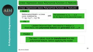 Aaa ped-10-Supervised Learning: Introduction to Supervised Learning | PPT
