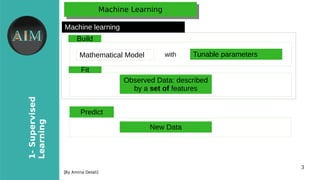 Aaa ped-10-Supervised Learning: Introduction to Supervised Learning | PPT