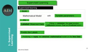 Aaa ped-10-Supervised Learning: Introduction to Supervised Learning | PPT
