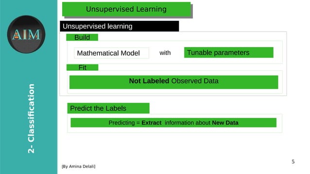 Aaa ped-10-Supervised Learning: Introduction to Supervised Learning | PPT