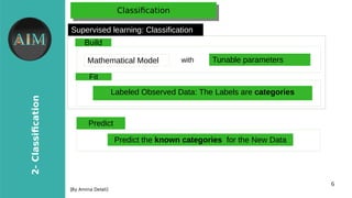 Aaa ped-10-Supervised Learning: Introduction to Supervised Learning | PPT