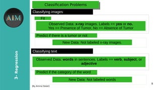 Aaa ped-10-Supervised Learning: Introduction to Supervised Learning | PPT