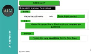 Aaa ped-10-Supervised Learning: Introduction to Supervised Learning | PPT